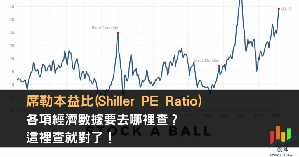 席勒本益比(Shiller PE Ratio) 和各項經濟數據要去哪裡查？這裡查就對了！ - 股球 Stock a Ball